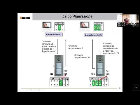 Video Tutorial | BTicino Portale Professionisti